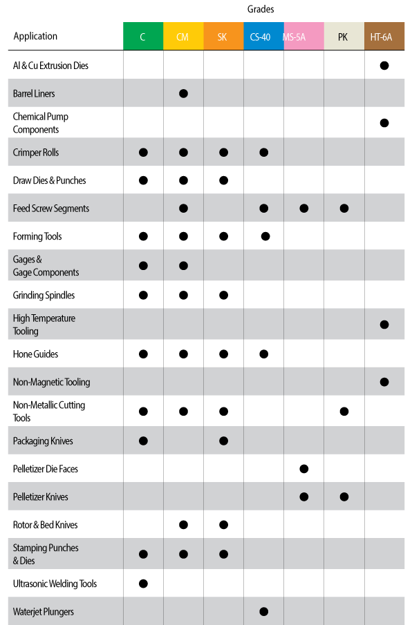 Applications - Ferro-Tic